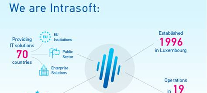 Νέο συμβόλαιο της INTRASOFT με την Ευρωπαϊκή Επιτροπή για την Ευρωπαϊκή ...