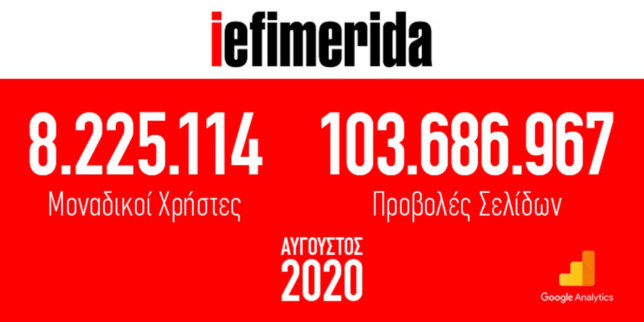 Και τον Αύγουστο το iefimerida στην κορυφή, με 8,2 εκατ. μοναδικούς χρήστες - iefimerida.gr