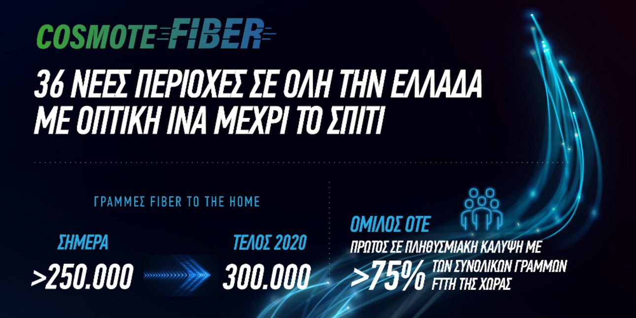 Cosmote Fiber: 36 νέες περιοχές σε όλη την Ελλάδα με οπτική ίνα μέχρι ...