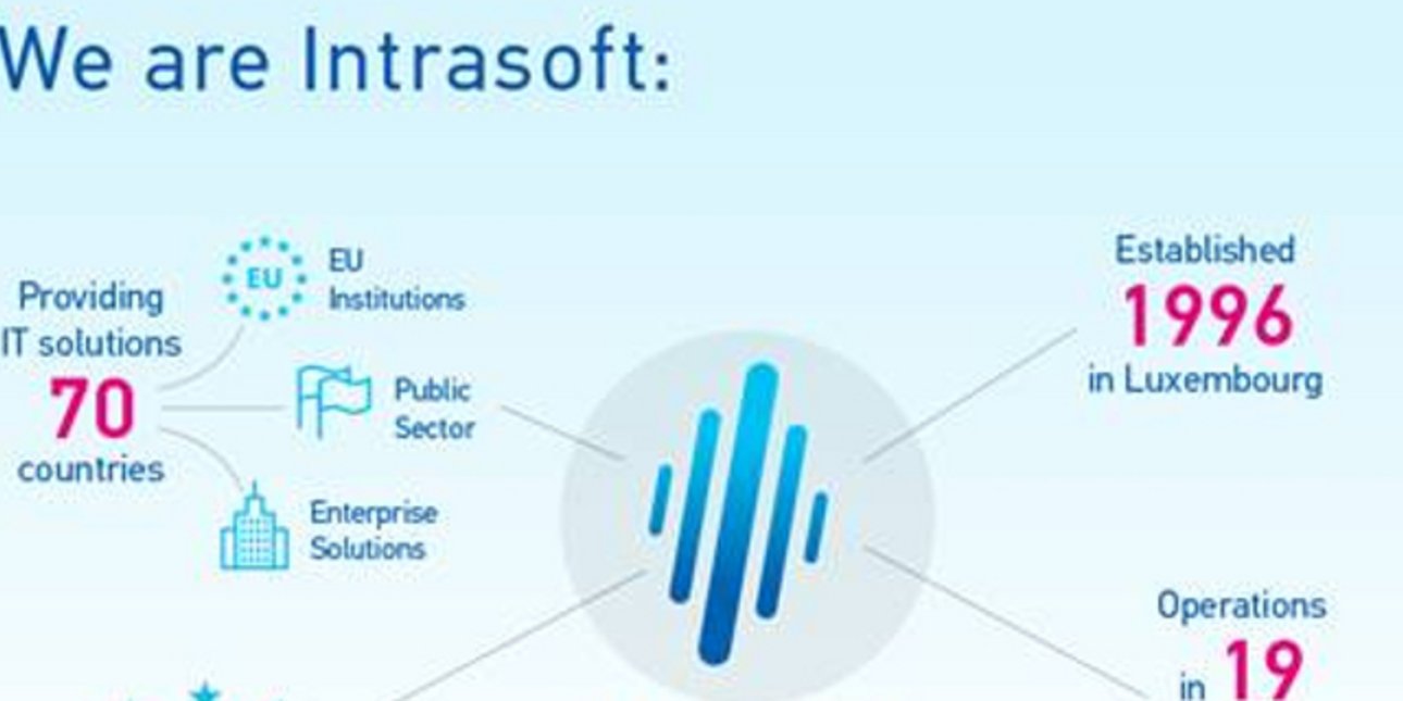 Νέο συμβόλαιο της INTRASOFT με την Ευρωπαϊκή Επιτροπή για την Ευρωπαϊκή ...