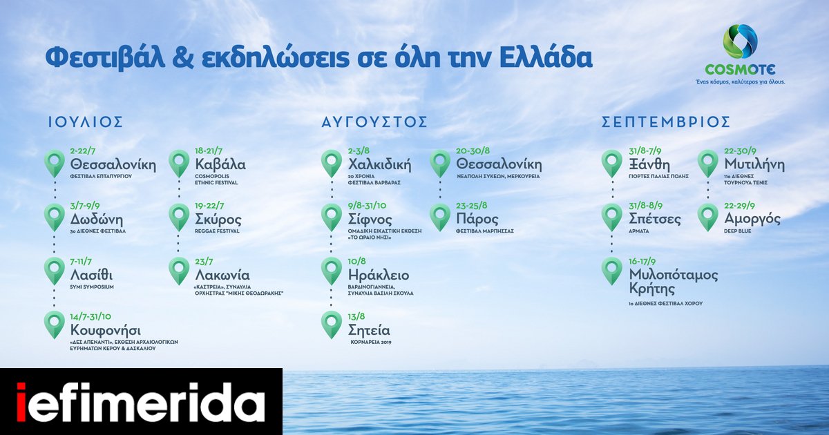Καλοκαιρινό οδοιπορικό σε φεστιβάλ και εκδηλώσεις σε κάθε γωνιά της ...