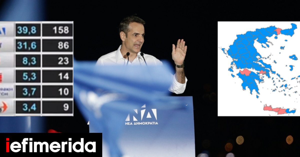 Singular Logic, εκτίμηση αποτελέσματος εθνικές εκλογές 2019: ΝΔ 39,8%, ΣΥΡΙΖΑ 31,6%, ΚΙΝΑΛ 8,3% ...