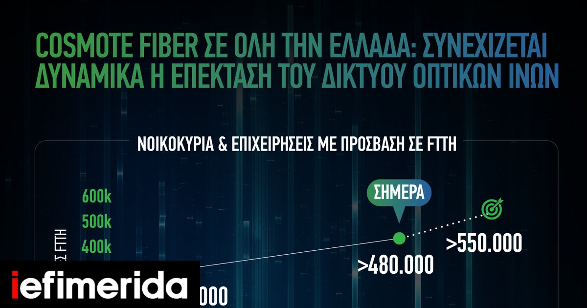 COSMOTE Fiber: Ξεπέρασαν τις 480.000 οι γραμμές οπτικής ίνας μέχρι το ...