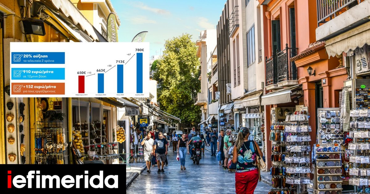 Κατώτατος μισθός: Εως τρεις μισθοί το κέρδος από την αύξηση στα 780 ...