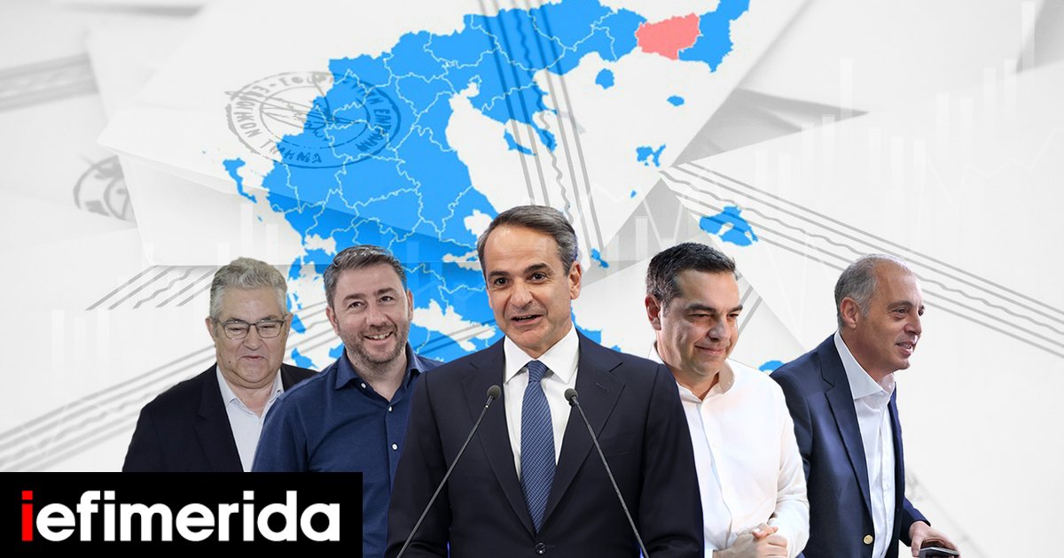 Εκλογές 2023: Ιστορική νίκη για ΝΔ με 21 μονάδες διαφορά -Αποτελέσματα ...