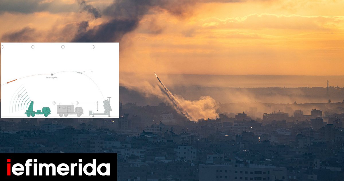 Έτσι λειτουργεί ο «Σιδερένιος Θόλος» του Ισραήλ -«Ανιχνεύει, αξιολογεί ...