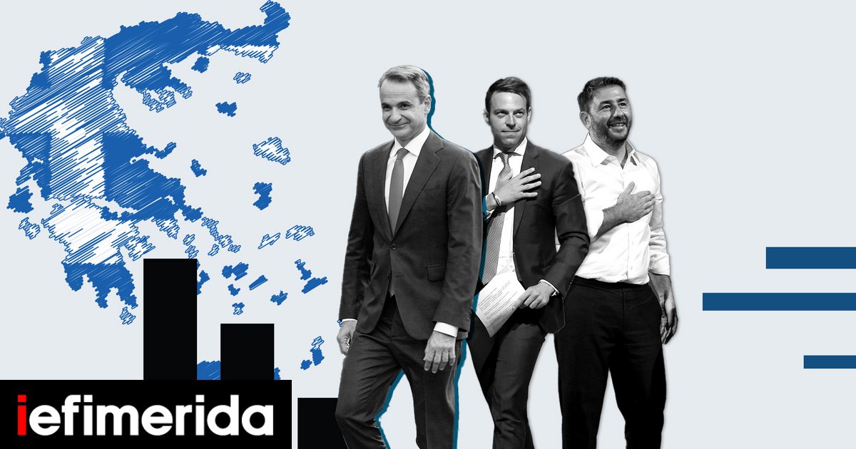 Ευρωεκλογές 2024: Δύο νέες δημοσκοπήσεις δείχνουν κυριαρχία ΝΔ ...