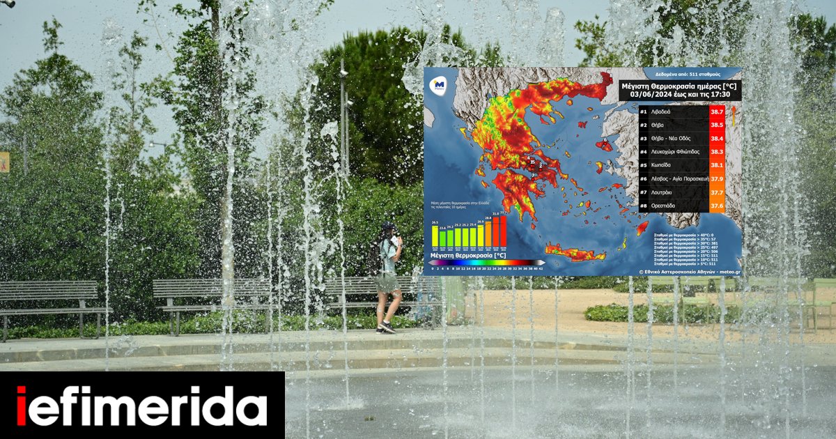 Meteo: Στους 38,7 °C η μέγιστη θερμοκρασία τη Δευτέρα -Σε ποια πόλη σημειώθηκε [χάρτης ...