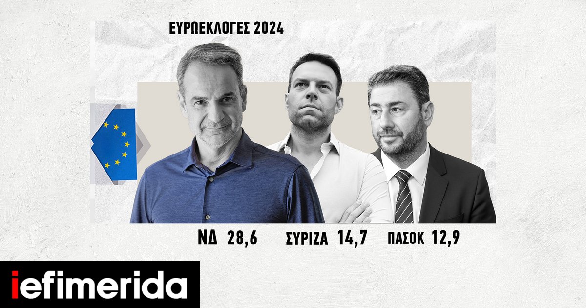 Ευρωεκλογές 2024 -Επικράτηση της ΝΔ με «μηνύματα», χαμηλά ΣΥΡΙΖΑ και ...