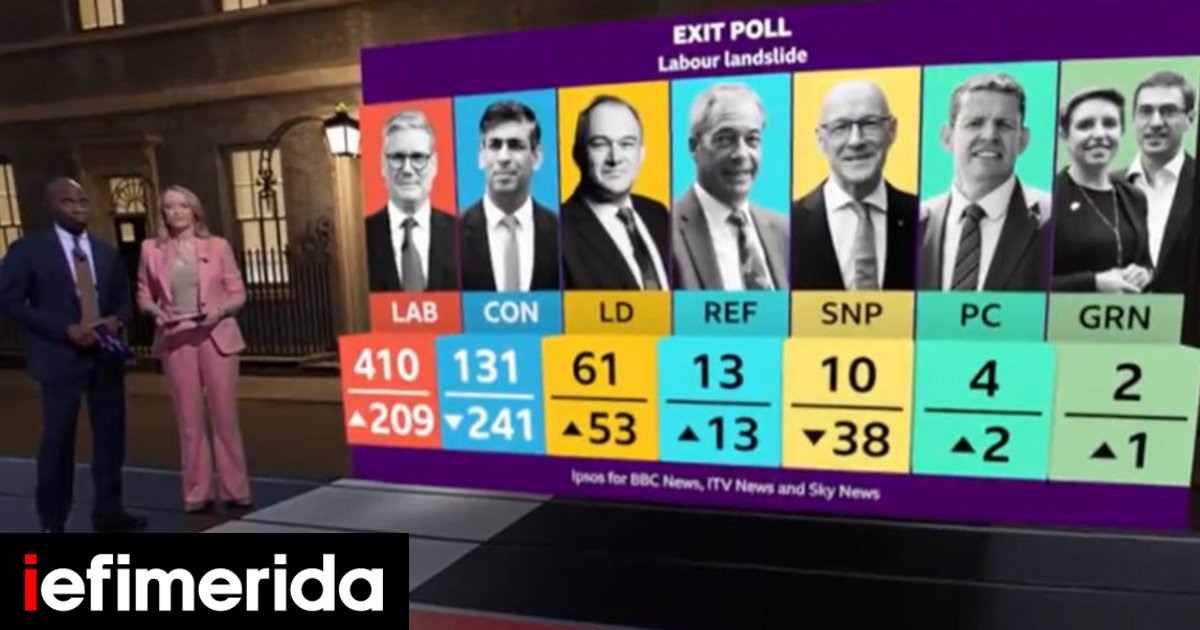 Βρετανία-εκλογές: Η στιγμή της ανακοίνωσης του exit poll υπό τον ήχο του Big Ben [βίντεο ...