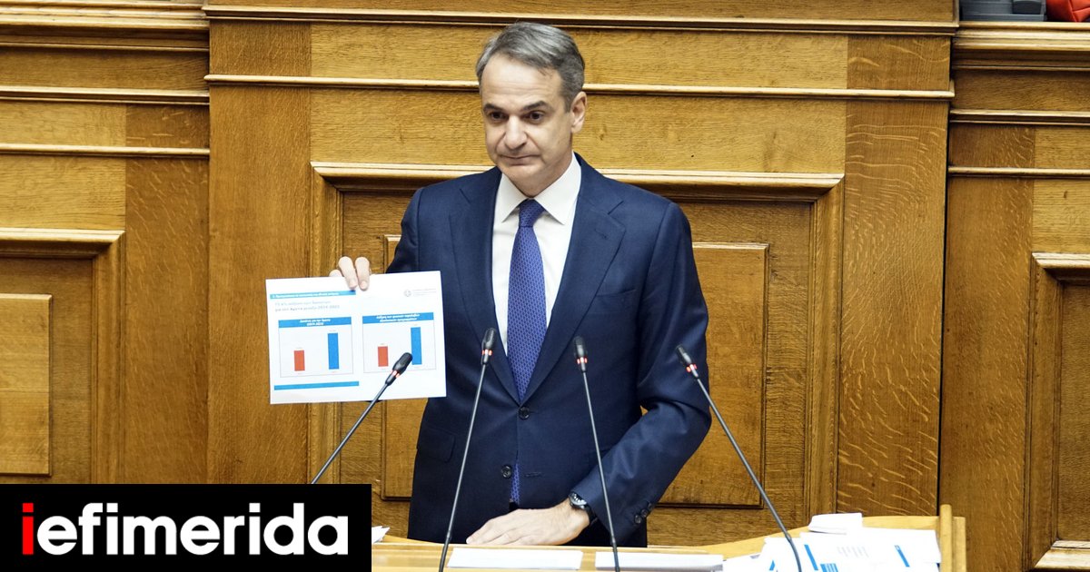 Mitsotakis Announces Bold Financial Reforms and Social Support ... Mitsotakis Announces Bold Financial Reforms and Social Support ...