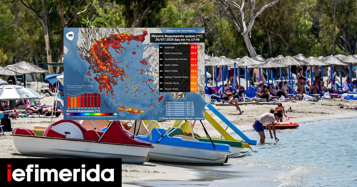 Μeteo: Ο καύσωνας «ψήνει» τη χώρα -Ξεπέρασε τους 45 βαθμούς Κελσίου η μέγιστη θερμοκρασία ...