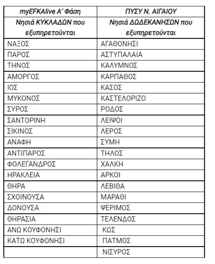 Τι αλλάζει στο myEFKAlive: 4 Νέες υπηρεσίες, δείτε ποιες είναι ...