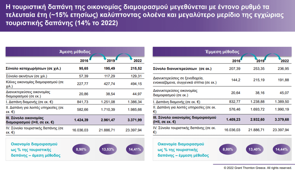 Πώς τα Airbnb και οι βραχυχρόνιες μισθώσεις οδήγησαν σε αύξηση των ...
