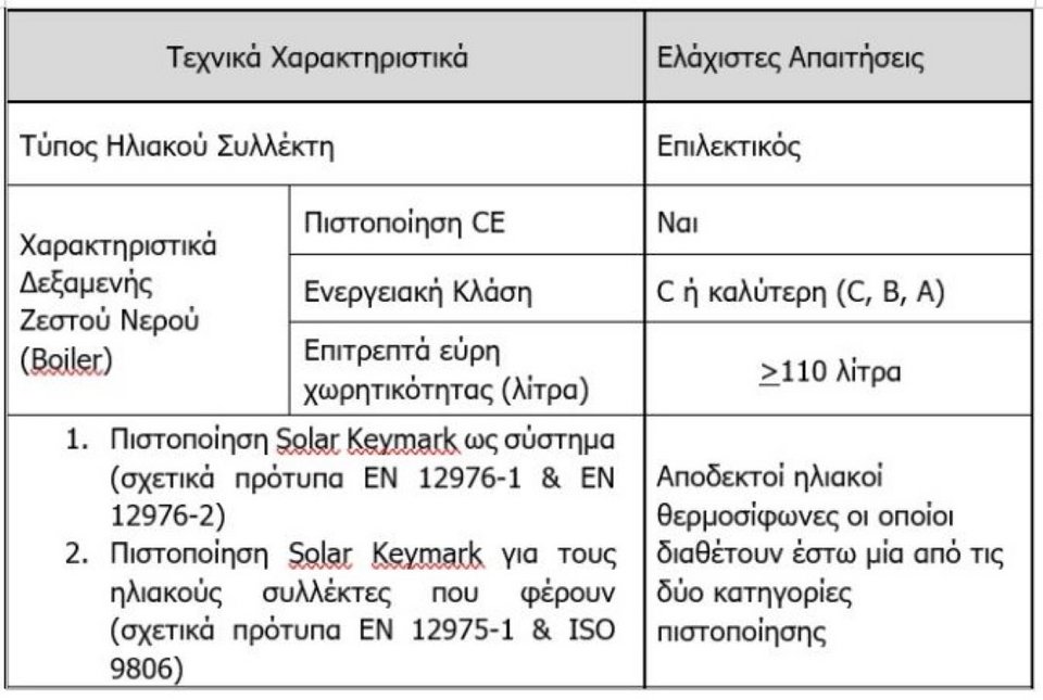 «Αλλάζω θερμοσίφωνα»: Πότε ανοίγει η πλατφόρμα για τις αιτήσεις ...