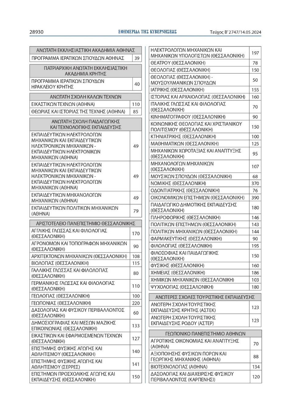 Πανελλήνιες 2024: Προτεινόμενα θέματα και απαντήσεις για το μάθημα της ...