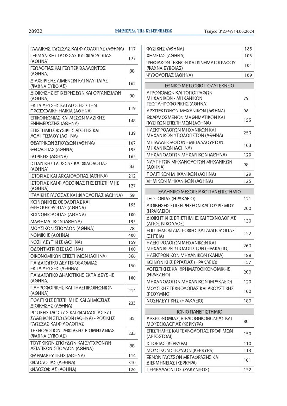 Πανελλήνιες 2024: Προτεινόμενα θέματα και απαντήσεις για τη Βιολογία ...