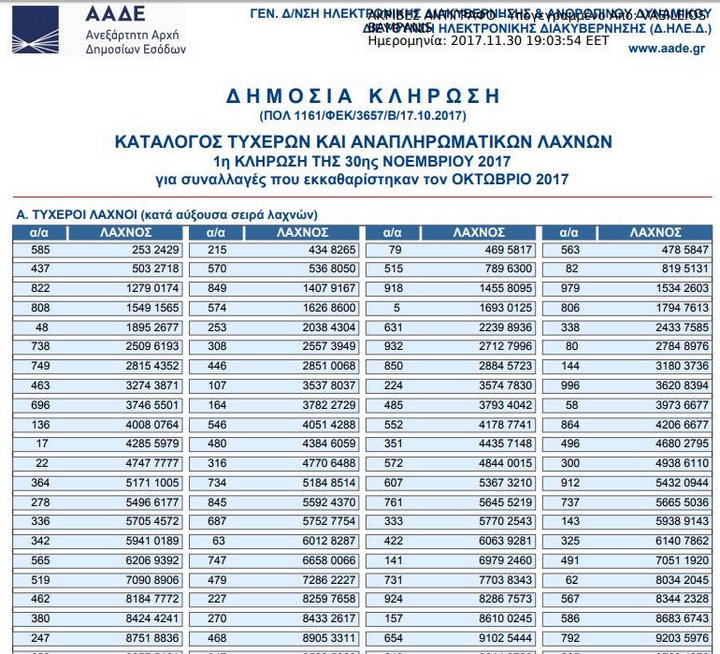 Σόου με τη λοταρία αποδείξεων: Εγινε η κλήρωση -Δείτε αν κερδίσατε ...