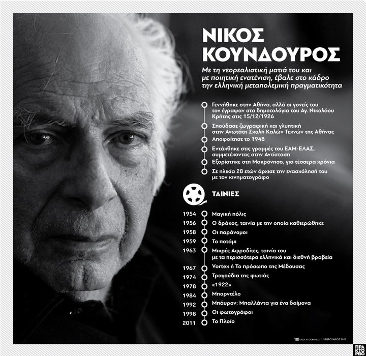 Ο Nίκος Κούνδουρος μέσα από τα μάτια του: Τίποτα δεν με φοβίζει, είμαι ...