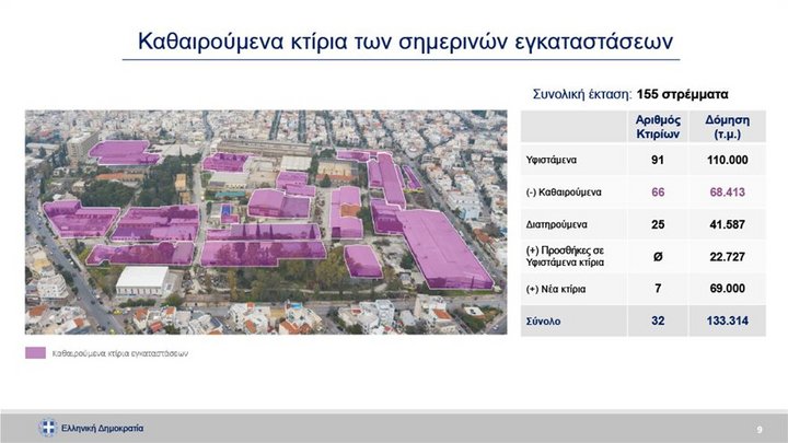 «Πνεύμονας» πρασίνου 80 στρεμμάτων -Εξοικονόμηση 1 δισ. ευρώ από την ...
