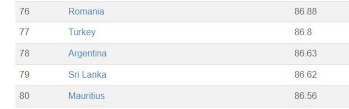 Ποια χώρα έχει τον υψηλότερο δείκτη IQ στον κόσμο; -Η θέση της Ελλάδας ...