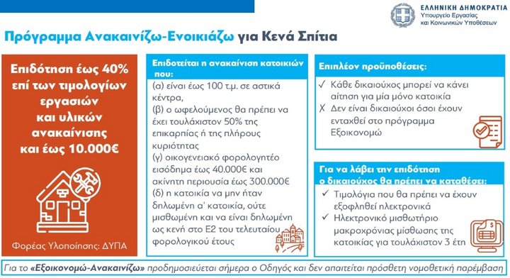 «Ανακαινίζω-Ενοικιάζω»: Τι είναι και ποιους αφορά το νέο πρόγραμμα που ...
