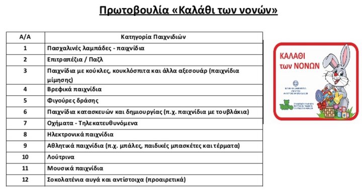 Ξεκινά το «καλάθι του νονού»: Αύριο η «πρεμιέρα» -Τι προϊόντα θα ...