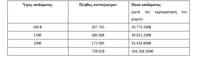 Νωρίτερα οι πληρωμές του e-ΕΦΚΑ για τους συνταξιούχους - iefimerida.gr