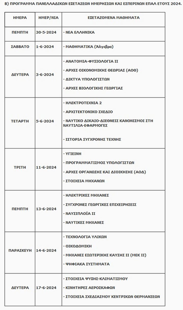 Πανελλήνιες 2024: Δείτε πρώτοι τα θέματα και τις απαντήσεις σε όλα τα ...