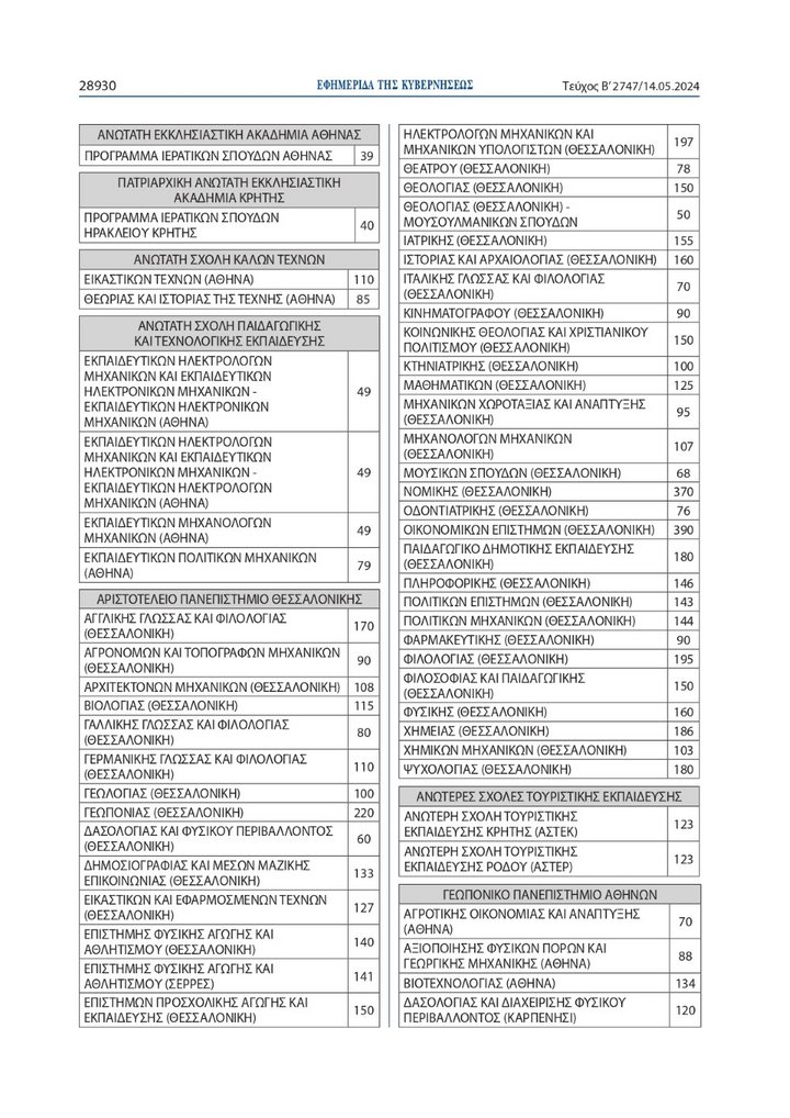 Πανελλήνιες 2024: Προτεινόμενα θέματα και απαντήσεις για τη Νεοελληνική ...
