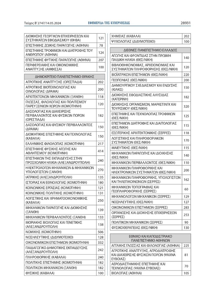 Πανελλήνιες 2024: Προτεινόμενα θέματα και απαντήσεις για τη Νεοελληνική ...