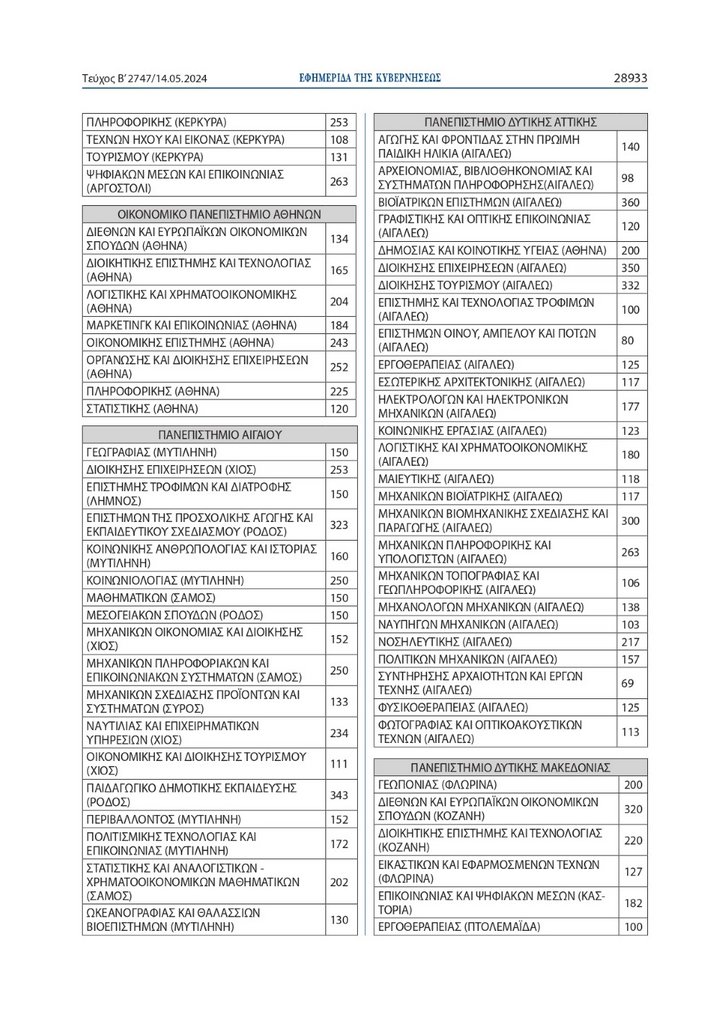 Πανελλήνιες 2024: Προτεινόμενα θέματα και απαντήσεις για τη Νεοελληνική ...