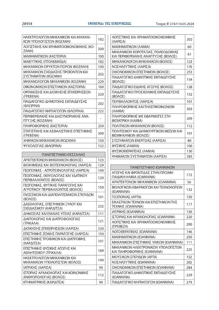Πανελλήνιες 2024: Προτεινόμενα θέματα και απαντήσεις για τη Νεοελληνική ...