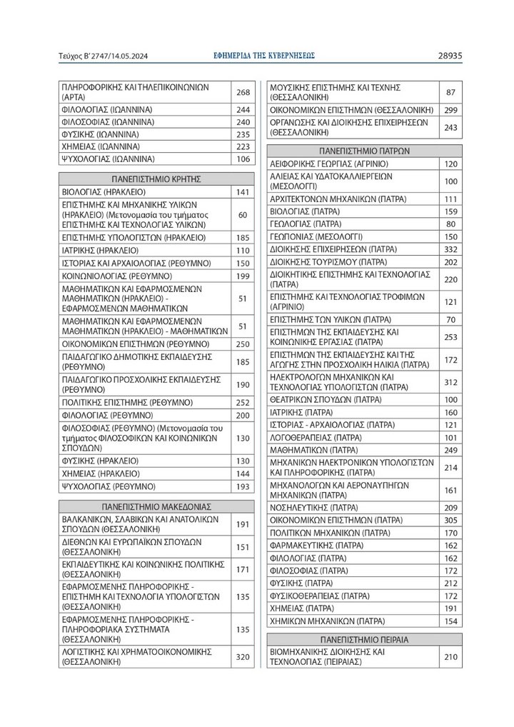 Πανελλήνιες 2024: Προτεινόμενα θέματα και απαντήσεις για τη Νεοελληνική ...