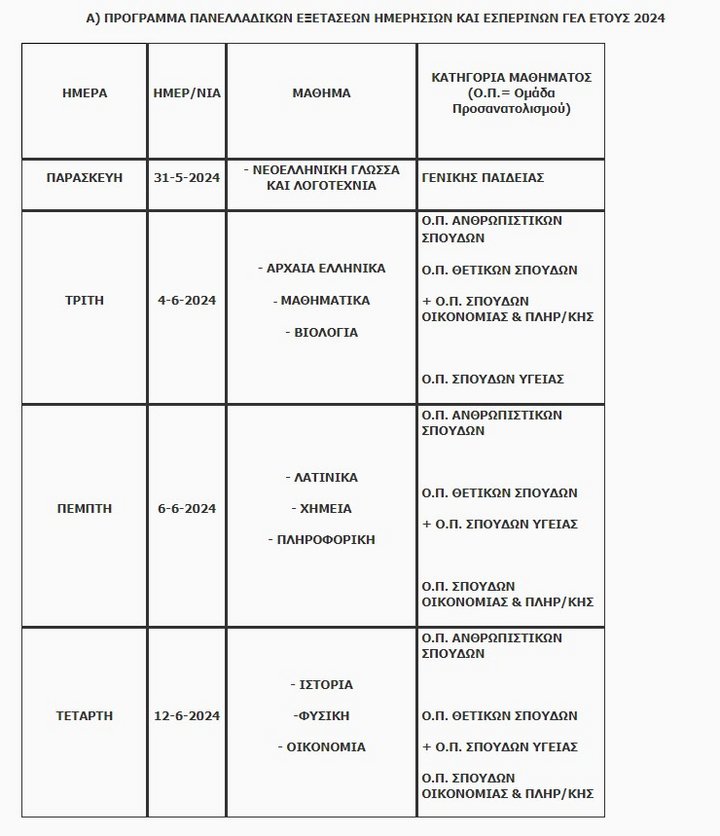 Πανελλήνιες 2024: Δείτε τα θέματα στη Βιολογία - iefimerida.gr