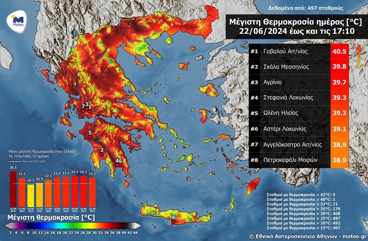 Καιρός: Υψηλές θερμοκρασίες σε αρκετές περιοχές -Πού καταγράφηκε το ...