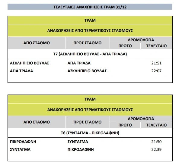 Πώς θα κινηθούν σήμερα και την Πρωτοχρονιά τα μέσα μεταφοράς -Τα ...