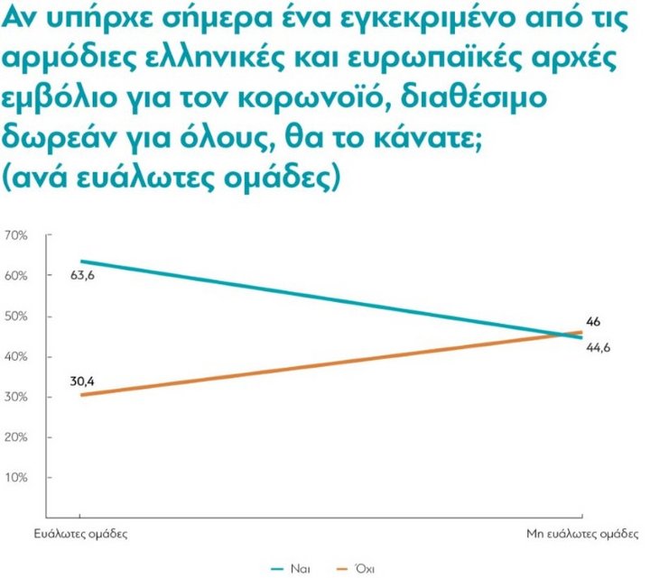 Ερευνα διαΝΕΟσις για τον κορωνοϊό: Πώς ζουν οι Ελληνες μετά από 7 μήνες ...