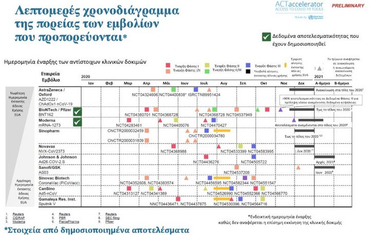 Κορωνοϊός: Ο Ηλίας Μόσιαλος εξηγεί τα πάντα για τα εμβόλια -Ποια είναι ...
