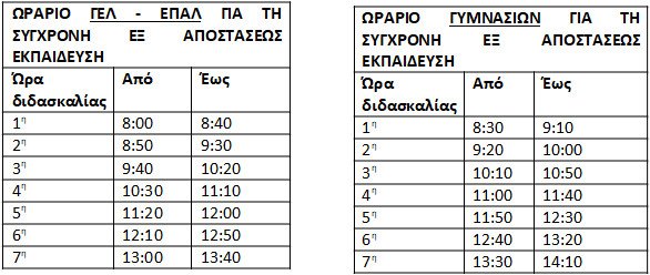 Η εγκύκλιος για την τηλεκπαίδευση σε Γυμνάσια, Λύκεια, ΕΠΑΛ: Οι ώρες ...