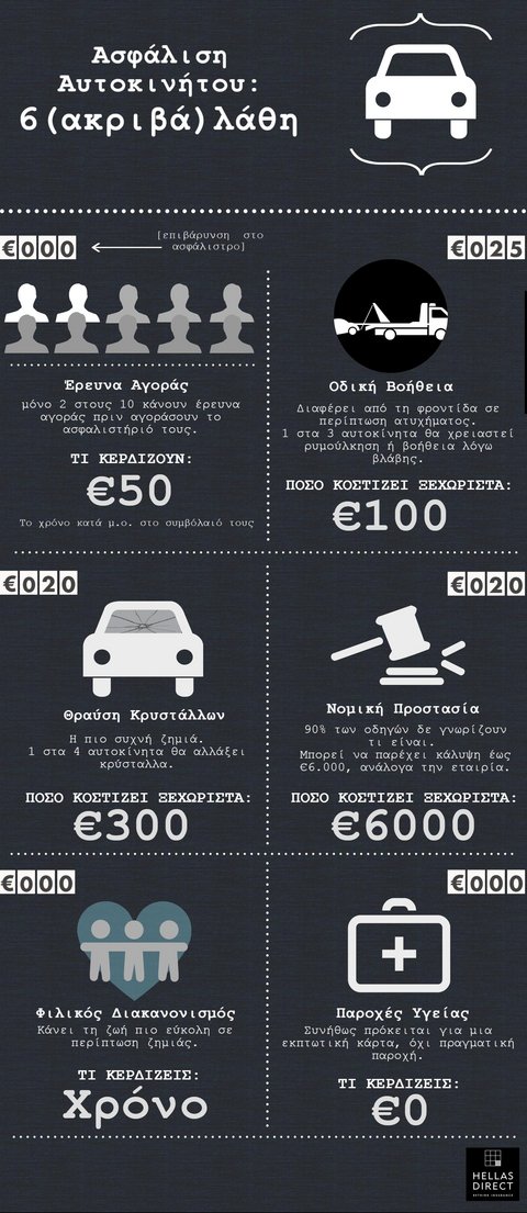 Ερχονται πρόστιμα-φωτιά για τα ανασφάλιστα οχήματα- Tips για γρήγορη ...