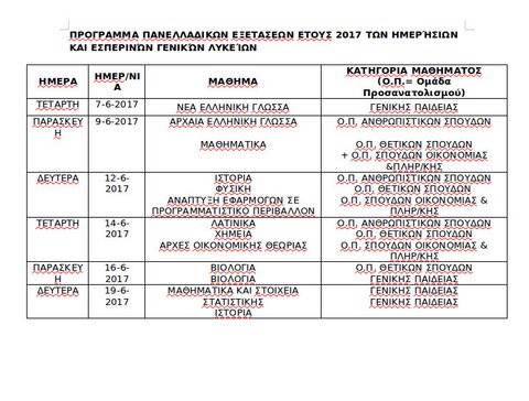 Πανελλαδικές 2017: Ολο το πρόγραμμα των εξετάσεων - iefimerida.gr