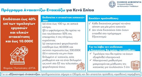«Ανακαινίζω-Ενοικιάζω»: Τι είναι και ποιους αφορά το νέο πρόγραμμα που ...