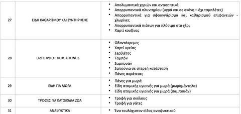 Σούπερ μάρκετ: Αυτά είναι τα 50 προϊόντα που μπαίνουν στο καλάθι του ...