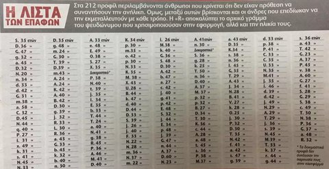 Κολωνός: Από 20 έως 60 ετών οι υποψήφιοι βιαστές της 12χρονης -Τι ...