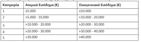 Έφτασε το νέο «Εξοικονομώ 2023» με επιδότηση έως και 75% -Αύριο η ...