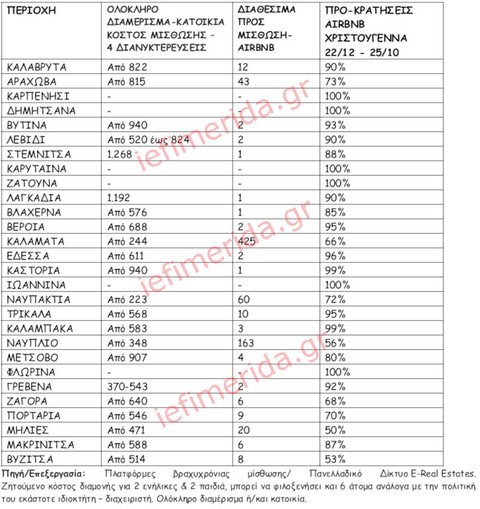 Χριστούγεννα στην Ελλάδα: Οι 16 προορισμοί που αναμένεται να βουλιάξουν ...