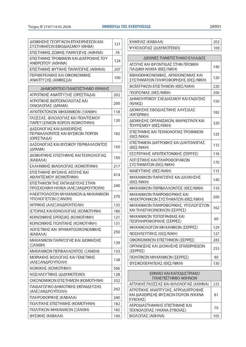 Πανελλήνιες 2024: Προτεινόμενα θέματα και απαντήσεις για τη Νεοελληνική ...