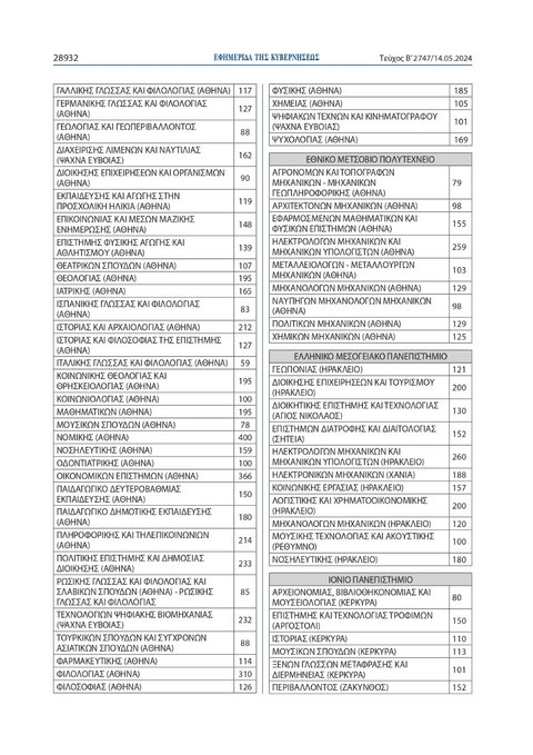 Πανελλήνιες 2024: Προτεινόμενα θέματα και απαντήσεις για τη Νεοελληνική ...
