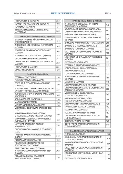 Πανελλήνιες 2024: Προτεινόμενα θέματα και απαντήσεις για τη Νεοελληνική ...